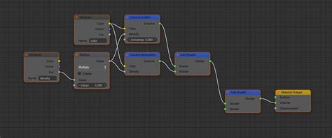 Smoke Fire New Showing In Viewport Not Render At All Blender Stack Exchange