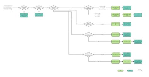 Automating Gulf Turbine Services Financial Workflows We Partnered With Gulf Turbine Services To