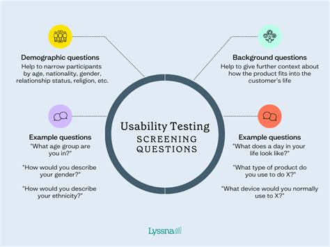 Usability Testing Questions User Testing How To Conduct User Testing