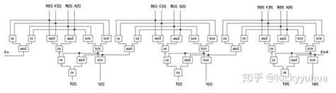 乘法器的布斯算法原理与verilog实现 知乎