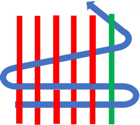 Connecting Functions Systematicinnovation