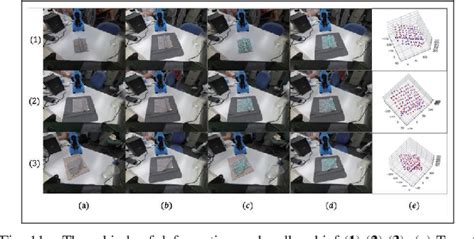 Figure 11 From Reproduction Of Flat And Flexible Object Deformation