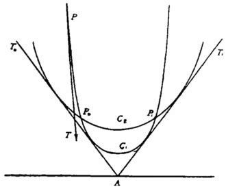Calculus Of Variations CHAPTER III Wikibooks Open Books For An Open World
