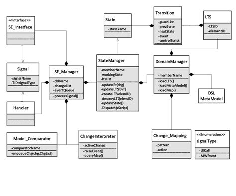 Metamodel For Synthesis Engine Download Scientific Diagram