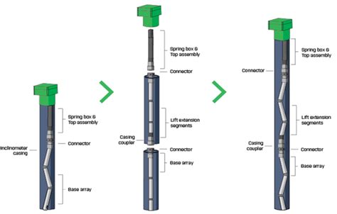 Shapearray — Geotechnical Observations