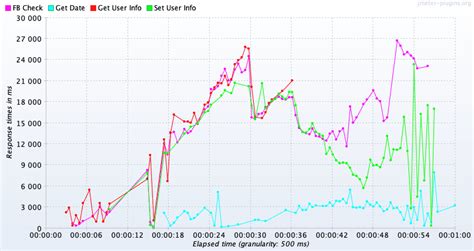Mobile Game Testing Detailed QA Checklist QAwerk