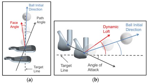 How Do Launch Monitors Calculate Club Path And Face Angle Explained