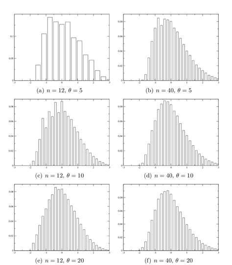 3 Simulated Distributions Of D For The African Scenario Download