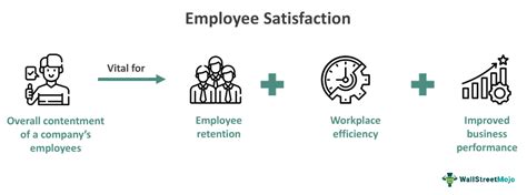 Employee Satisfaction What Is It Importance Factors Examples