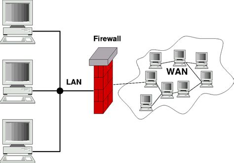 difference between gateway and firewall difference between gateway