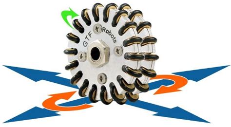 Omnidirectional Wheels