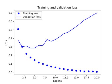 Keras Study 장 신경망 시작하기 Subinium의 코딩일지