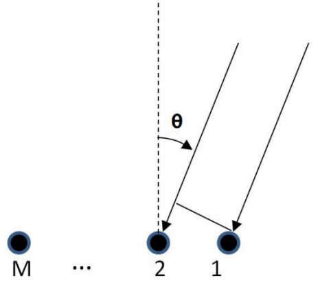 Uniform Linear Array Download Scientific Diagram