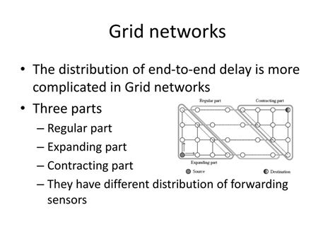 Ppt Stochastic Sleep Scheduling Sss For Large Scale Wireless Sensor