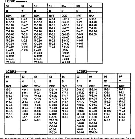 Figure 3 From Antibody Engineering By Parsimonious Mutagenesis