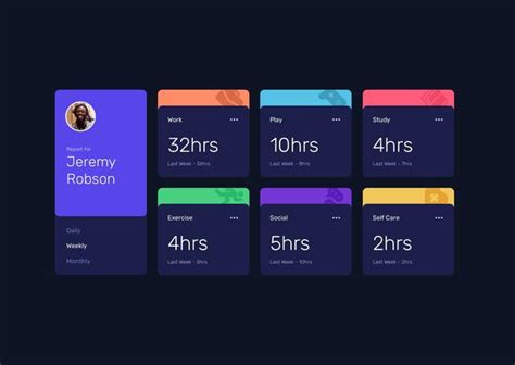 Frontend Mentor Time Tracking Dashboard Using Vsc React Tailwind Coding Challenge Solution