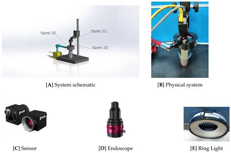 Intelligent Casting Quality Inspection Method Integrating Anomaly Detection And Semantic