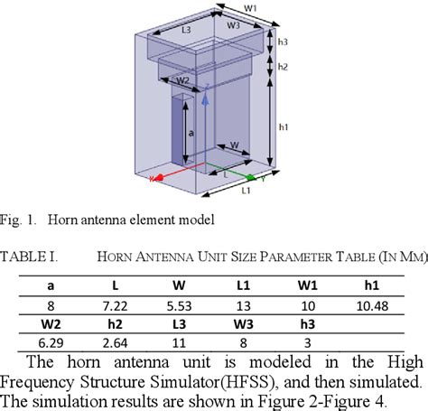Figure 1 From Design Of Horn Array Antenna For 24ghz Radar Semantic Scholar