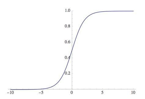 Chapter 5 Nn Xor Mlpymath Data Portfolio Chapter 5 Nn Xor Mlpymath Data Portfolio