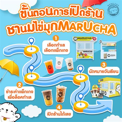 คู่มือ Marucha Thailand ชานมไข่มุก19บาท Facebook
