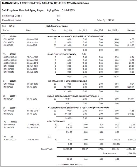 Accounts Receivables REALTIMME