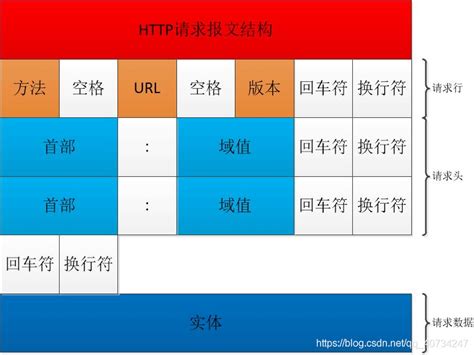 Springboot前后端分离参数传递方式总结前后端分离传递多个参数 Csdn博客 Springboot前后端分离参数传递方式总结前后端分离传递多个参数 Csdn博客
