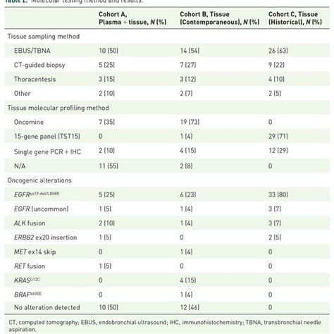 Molecular Testing Method And Results Download Scientific Diagram