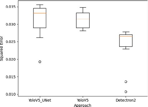figure 1 from optimized pallet localization using rgb d camera and deep