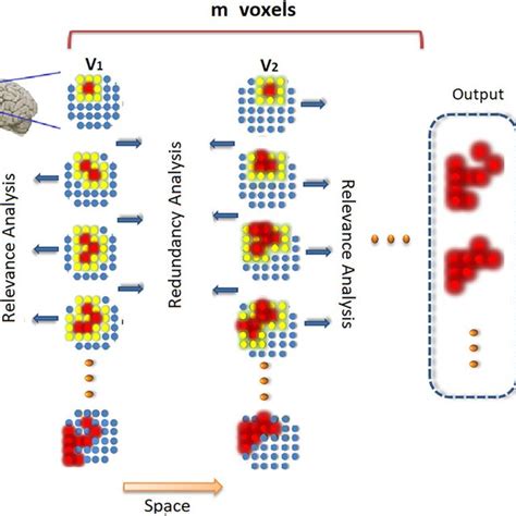 A Schematic Plot Of An Example Region Traversed By The Proposed Download Scientific Diagram