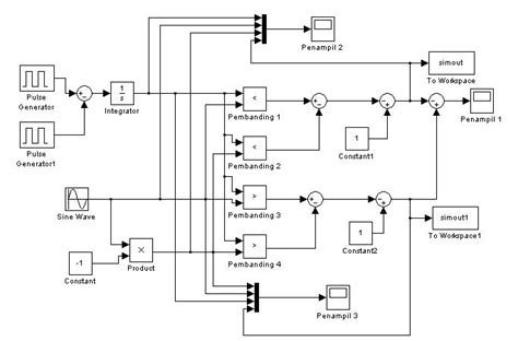 Tutorialprogramming And Anythingby Alzuhe Aplikasi
