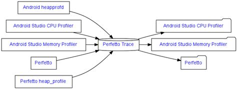 Perfetto Trace ⭐ Profilerpedia