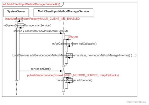 multiclientinputmethodmanagerservice启动 android12 csdn博客