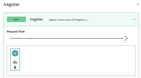 Account And Transaction Flow Wso2 Open Banking Uk Toolkit Documentation