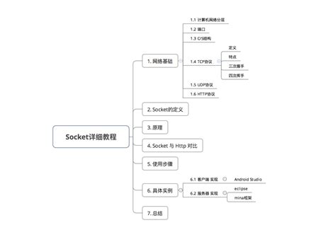 A Simple Understanding Of Android Socket Code World