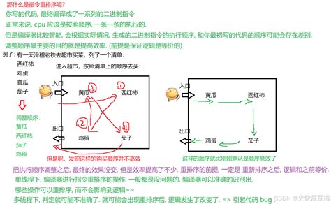 【javaee初阶】懒汉模式与饿汉模式及指令重排序问题饿汉模式为什么不会存在指令重排问题 Csdn博客