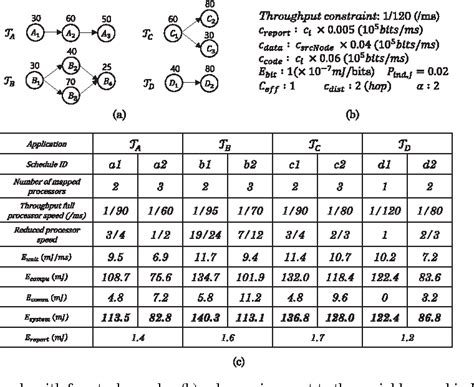 Figure 7 From Dynamic Behavior Specification And Dynamic Mapping For