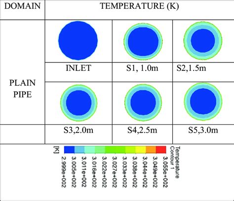 Temperature Contour Plot For Pt For Al 2 O 3 Cuwater Re 20000 At