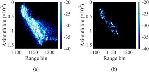 Actual Sar Data Imaging Results For The Second Target After The Download Scientific Diagram