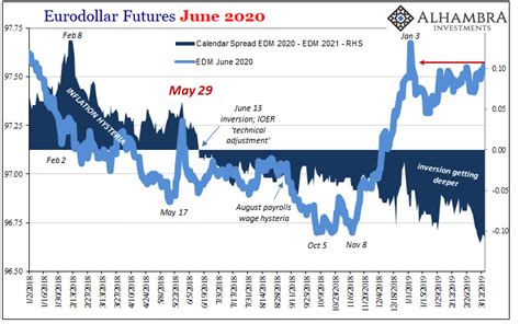 Charts Of The Week Reviewing Curve Warnings Alhambra Investments