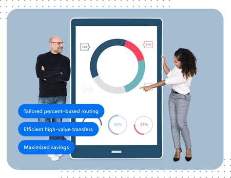 best price based smart routing for international remittance digipay guru