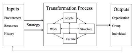 MGMT 101 Midterm 2020 Flashcards Quizlet