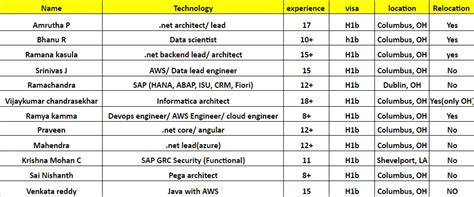 Usajobs C2c Hotlist Recruitment Usajobs Businessanalyst