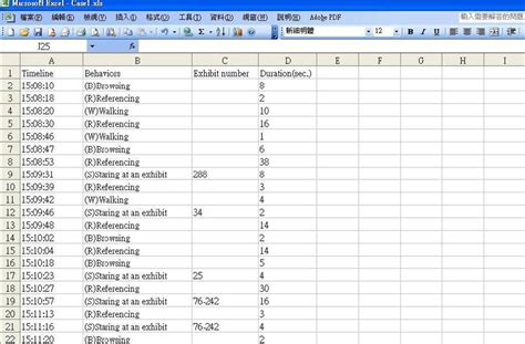 A Participants Behavioral Sequence Download Scientific Diagram A Participants Behavioral Sequence Download Scientific Diagram