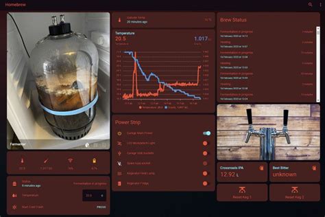 tom piechota on linkedin homeassistant homebrew