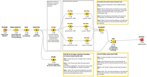 transform data using groupby and joiner nodes knime community hub