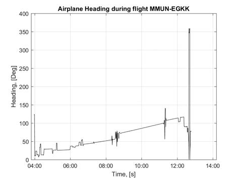 MATLAB Scripts For Air Navigation Analysis I V Ostroumov Ph D
