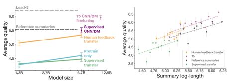 [논문리뷰] learning to summarize from human feedback