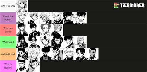 Ranking Bl Characters On How Likely They Watch Tv Rbluelock