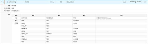 데이터 모델 — Iris 21 Documentation