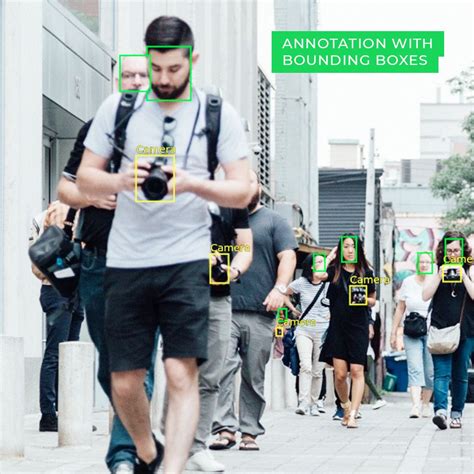 The Most Effective Annotation Tools For The Security Sector Keylabs